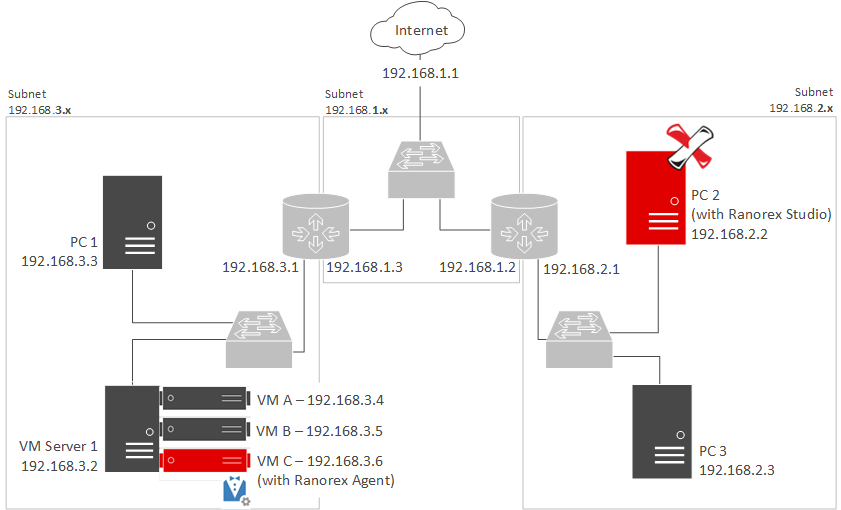 Runtime and Remote Execution Troubleshooting – Ranorex